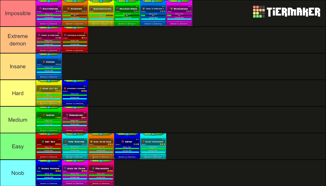 Robtop Levels Tier List Community Rankings TierMaker Robtop Levels Tier List Community Rankings TierMaker