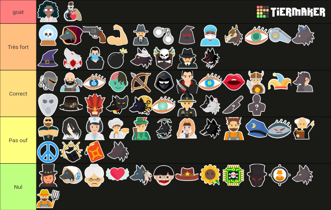 All Wolvesville roles (2.0.9 update) Tier List (Community Rankings ...