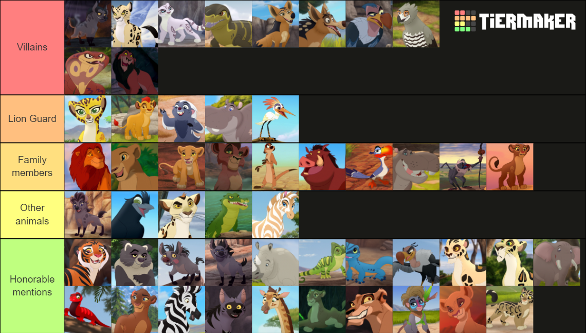 The Lion King (All Characters) Tier List (Community Rankings) - TierMaker