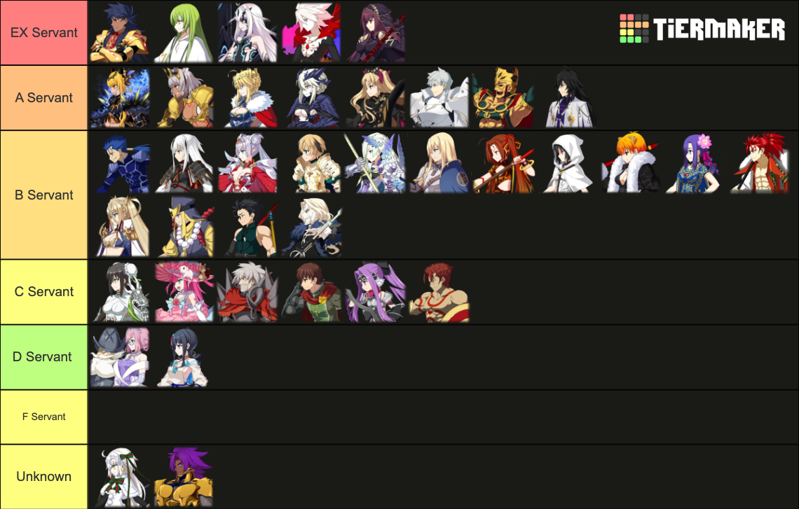 Fate Grand Order Servant Tier List (Community Rankings) - TierMaker