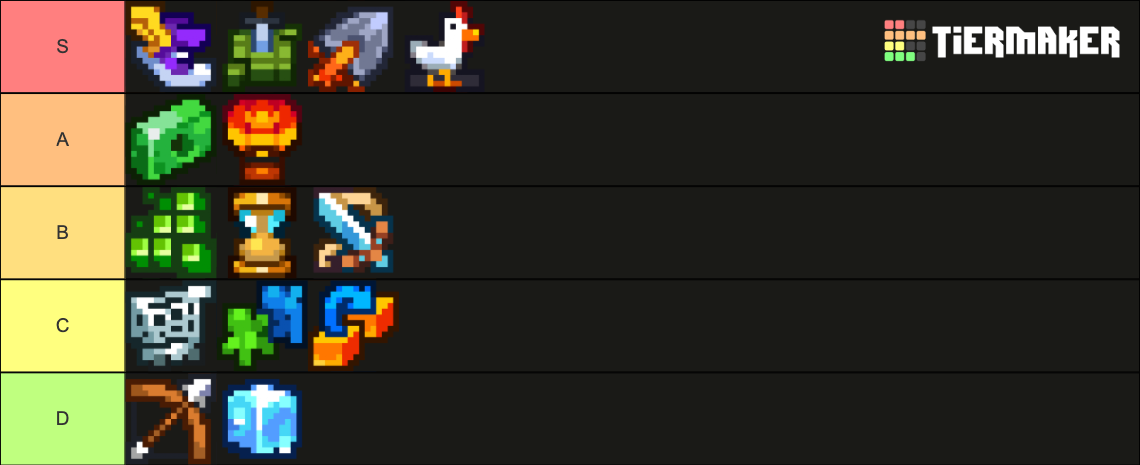 MCC Games (Season 4) Tier List (Community Rankings) - TierMaker