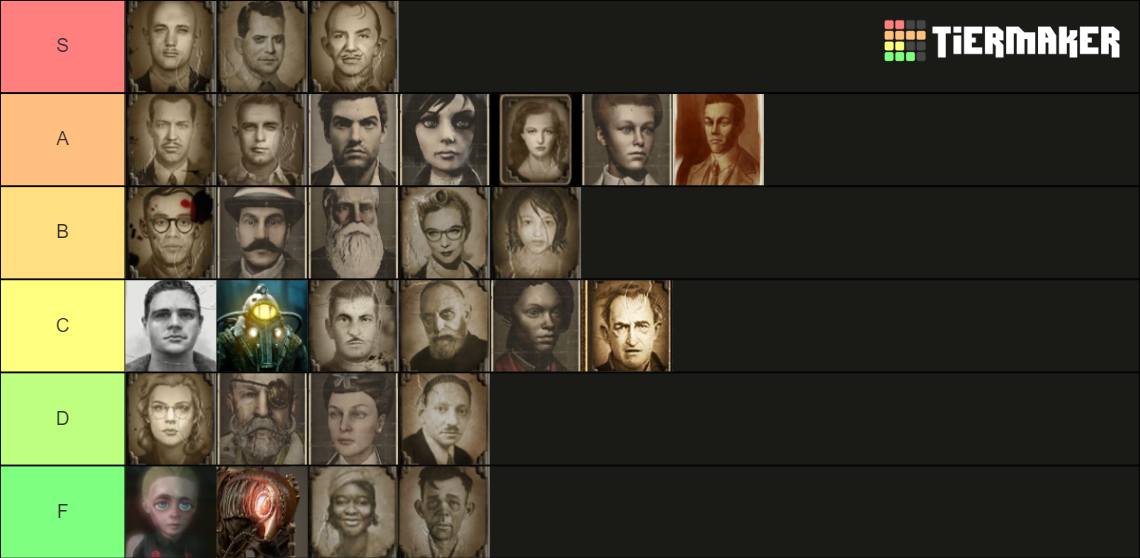 Bioshock Characters Tier List (Community Rankings) - TierMaker