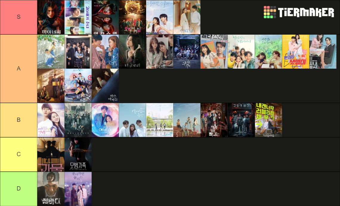 netflix kdrama shows Tier List (Community Rankings) - TierMaker
