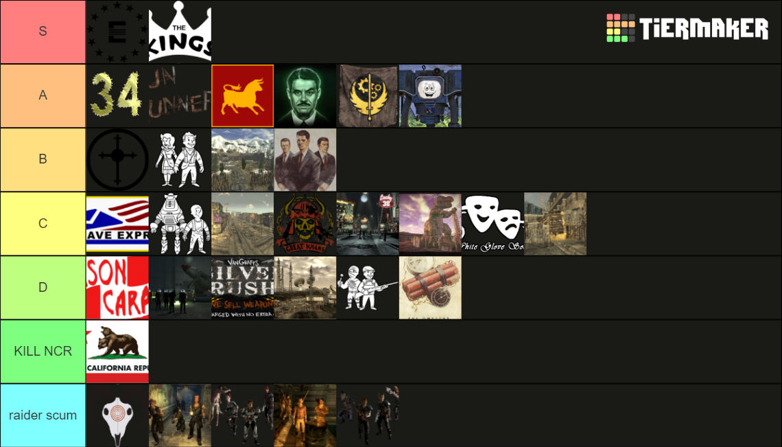 Fallout New Vegas Factions Tier List (Community Rankings) - TierMaker