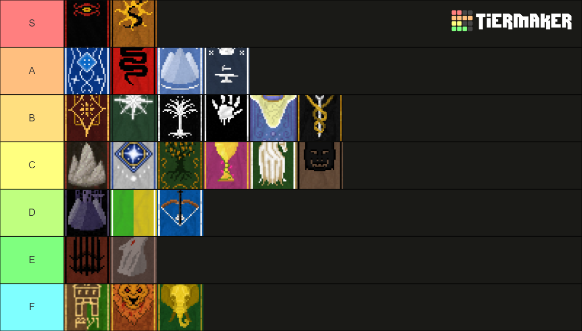 Minecraft Lotr Banner Tier List (Community Rankings) - TierMaker