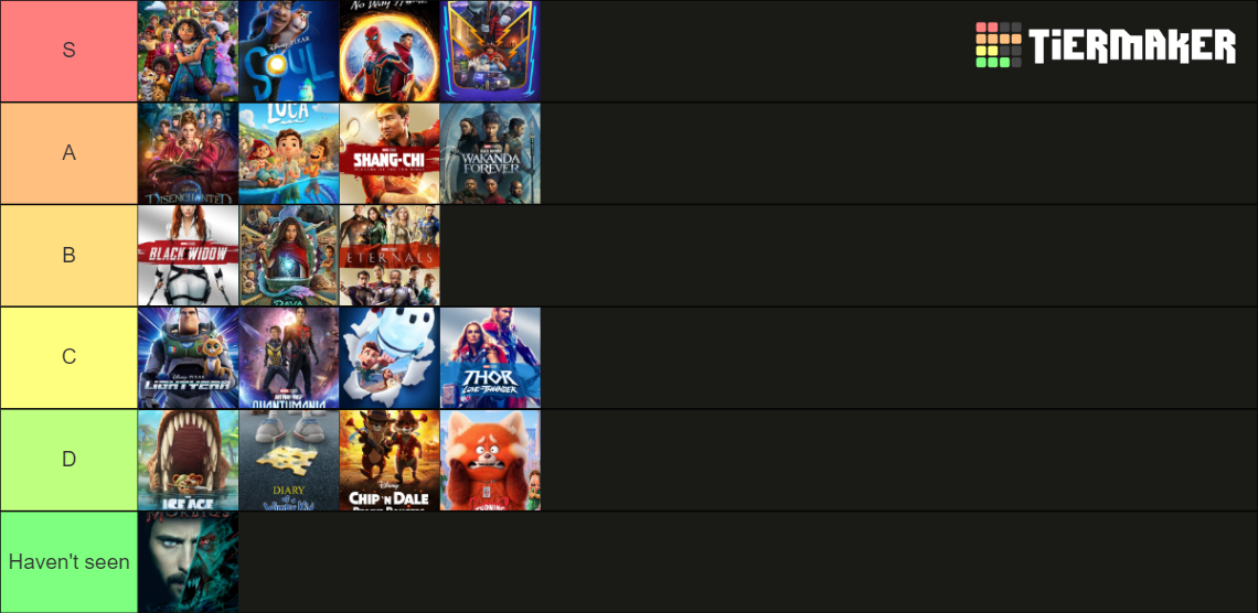 Disney movies of the 2020's Tier List (Community Rankings) - TierMaker