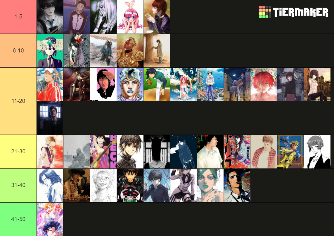 top mc Tier List (Community Rankings) - TierMaker