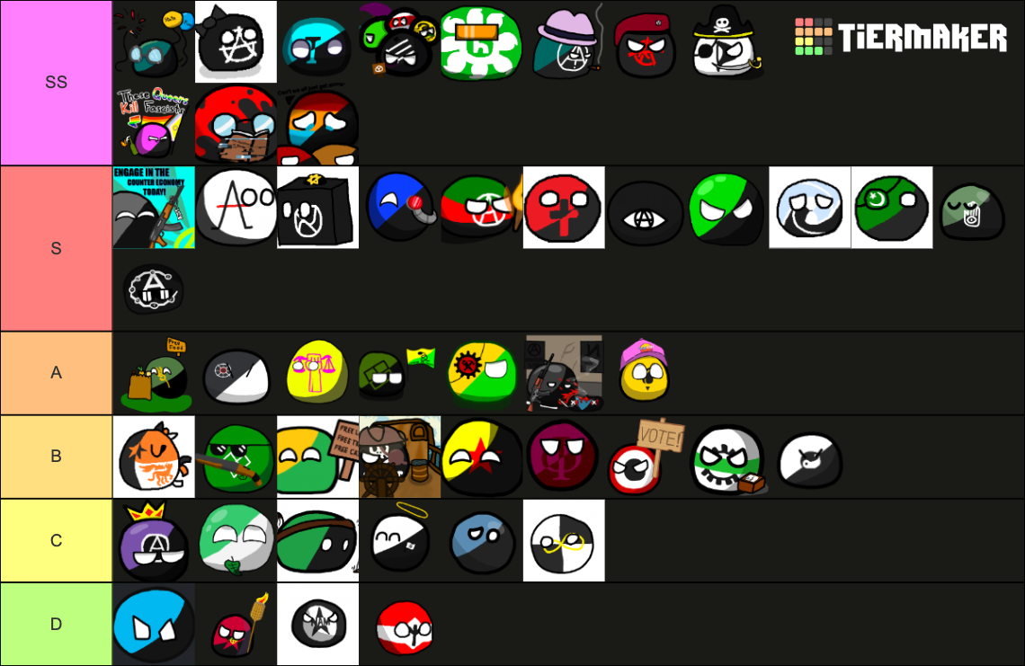 Lib-Unity Tier List (Community Rankings) - TierMaker