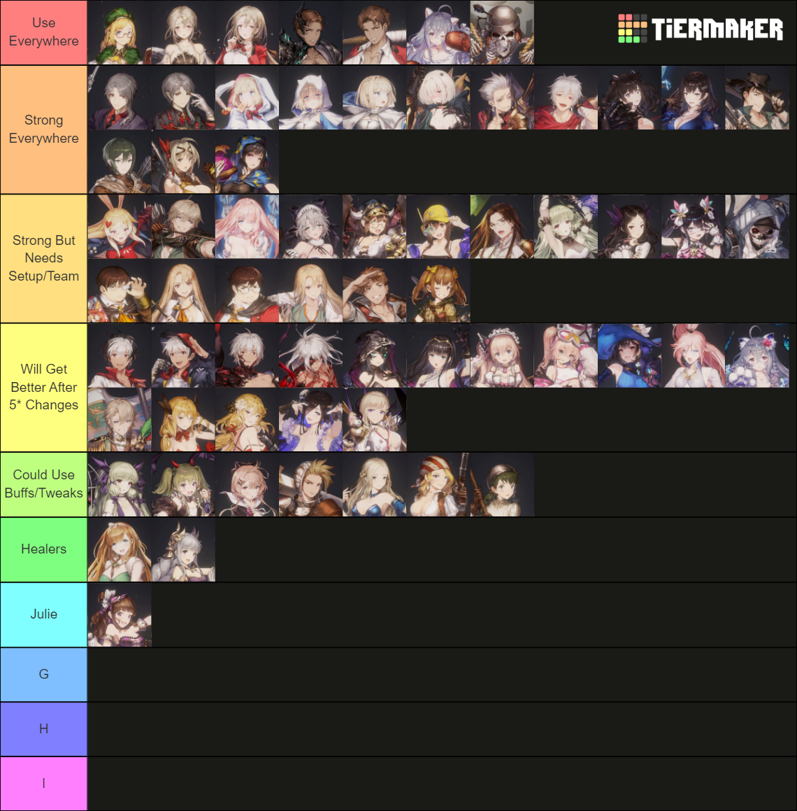 Brown Dust 2 All Tier List (Community Rankings) - TierMaker