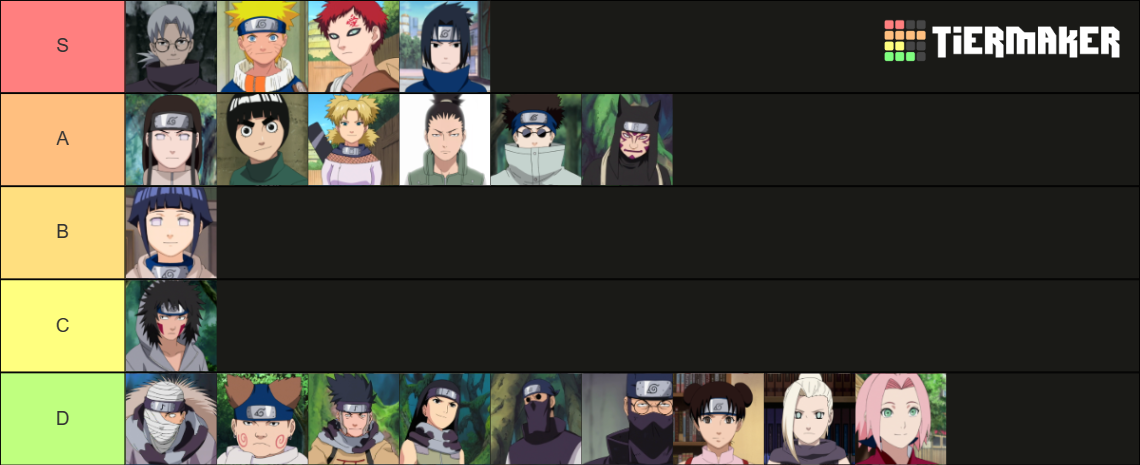 Naruto Chunin Exam Participants Tier List (Community Rankings) - TierMaker