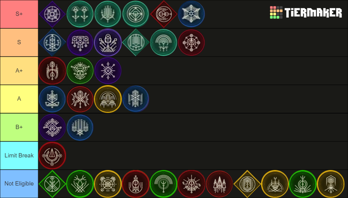 FF16 No Melee Abilities Tier List (Community Rankings) - TierMaker