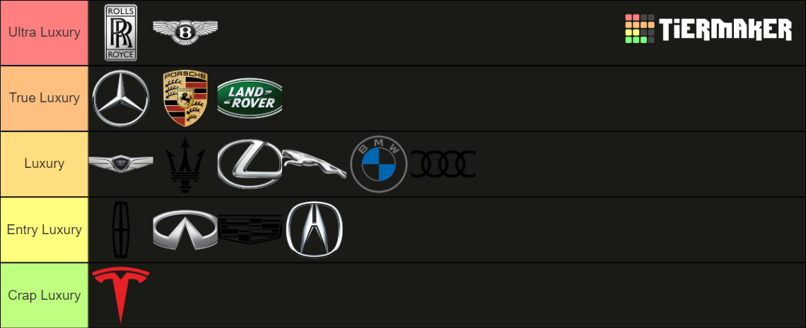 Luxury Car Brand Tier List (Community Rankings) - TierMaker