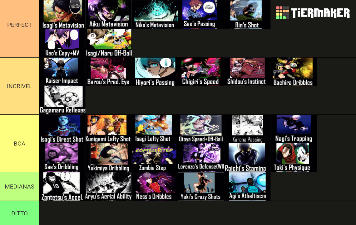 Blue Lock Weapons Tier List (Community Rankings) - TierMaker