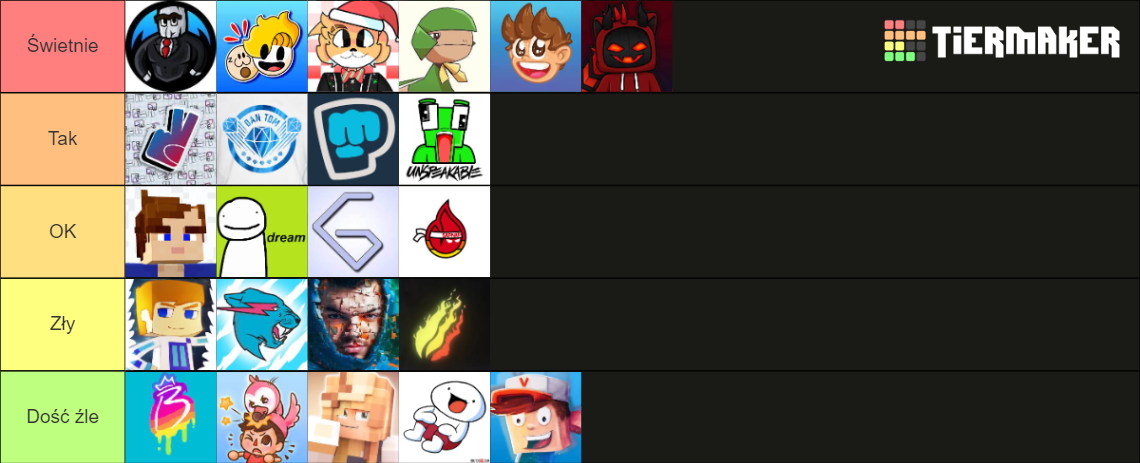 Youtuber's Tier List (Community Rankings) - TierMaker