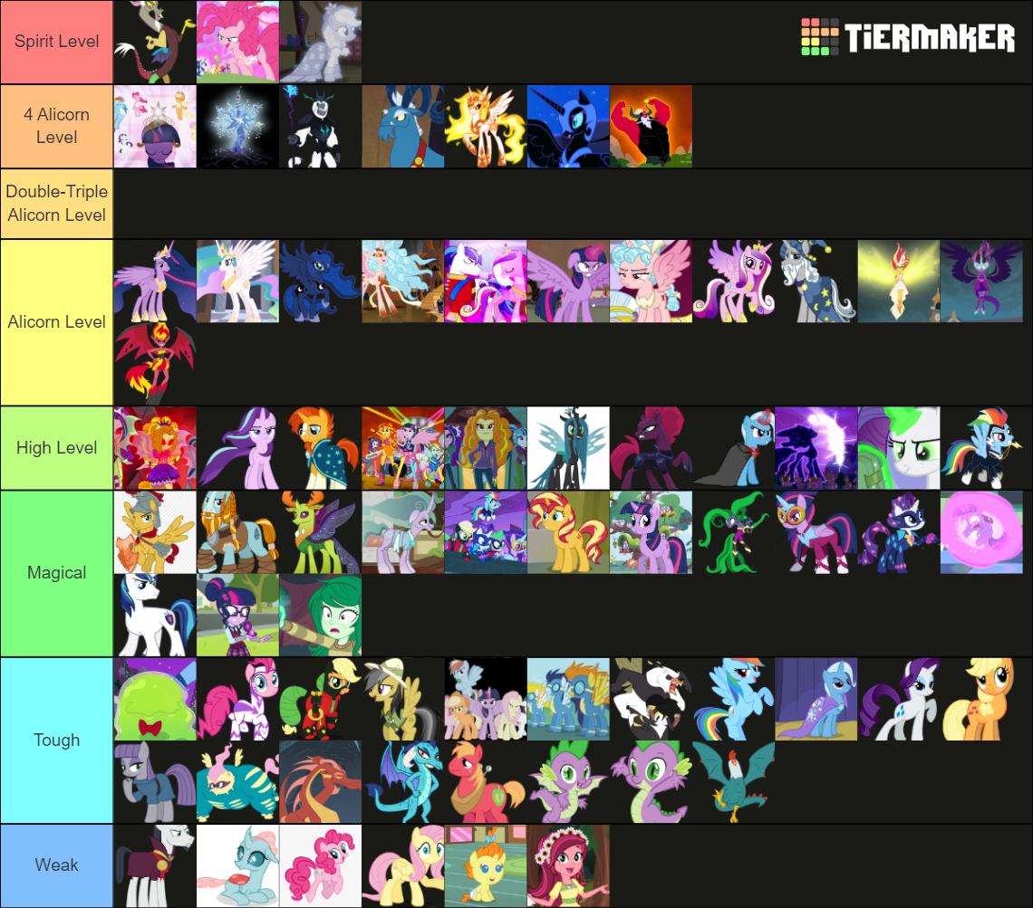 My Little Pony Friendship is Magic Most Powerful characters Tier List ...