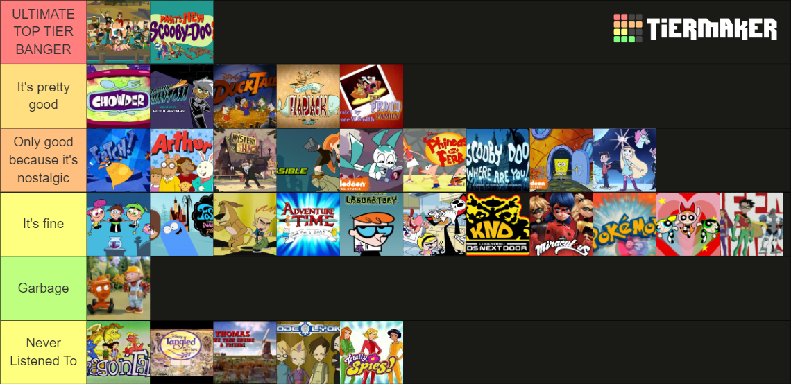 Iconic Cartoon Theme Songs Tier List (Community Rankings) - TierMaker