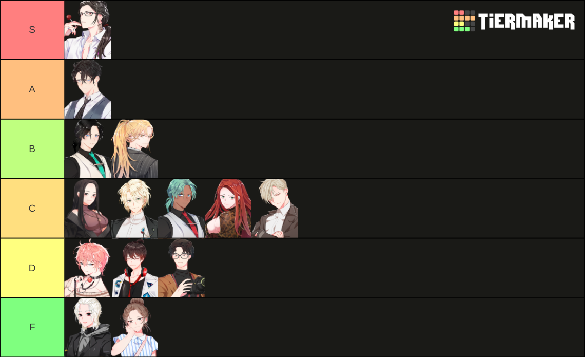 Love Unholyc Character Rating Tier List (Community Rankings) - TierMaker