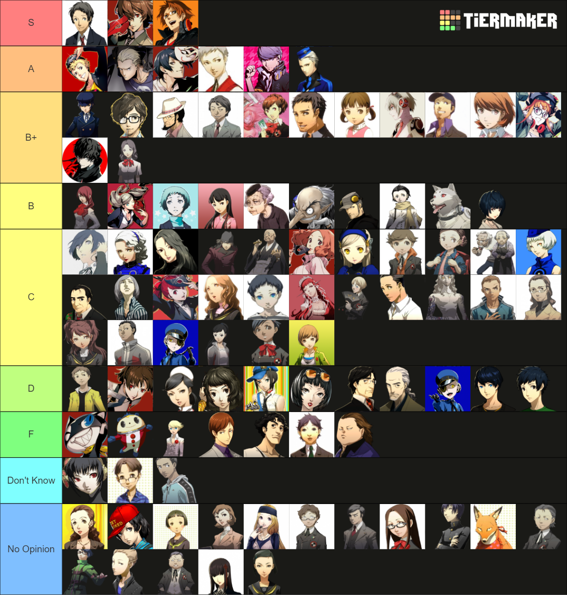 Persona Characters 3-5 Tier List (Community Rankings) - TierMaker