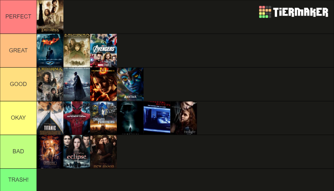 THE RANKING OF ALL MOVIES! Tier List (Community Rankings) - TierMaker
