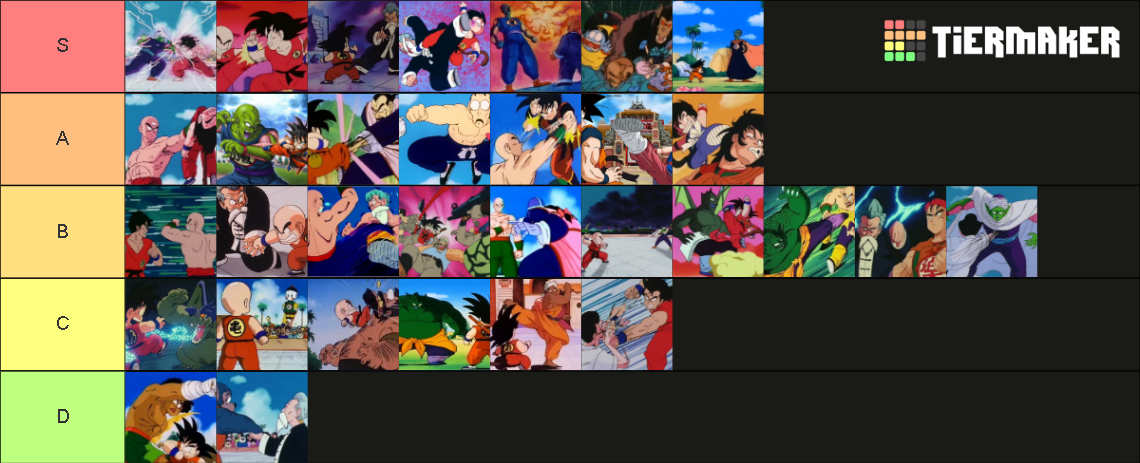 Draggin balls Tier List (Community Rankings) - TierMaker