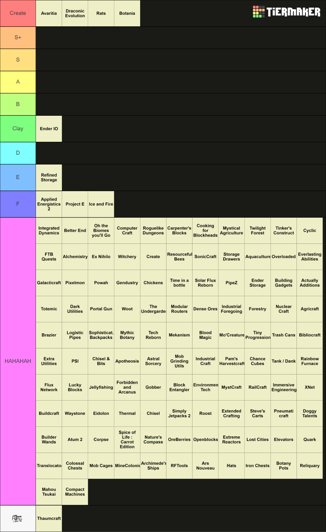 Minecraft Mods Tier List (Community Rankings) - TierMaker