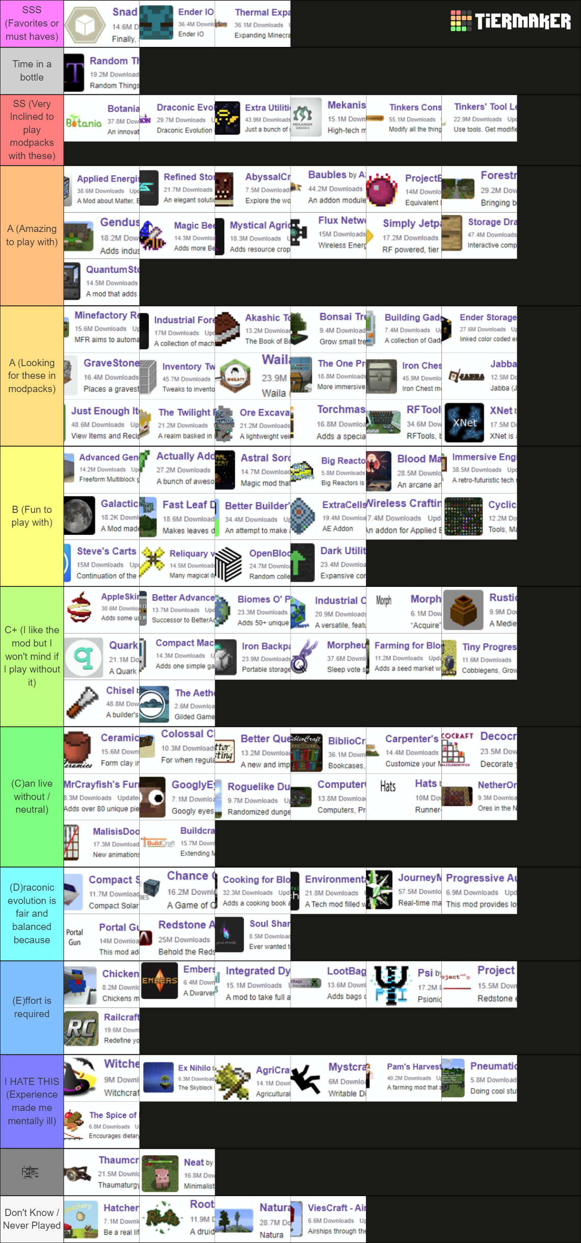 Minecraft Mods (over 100 mods) Tier List (Community Rankings) - TierMaker