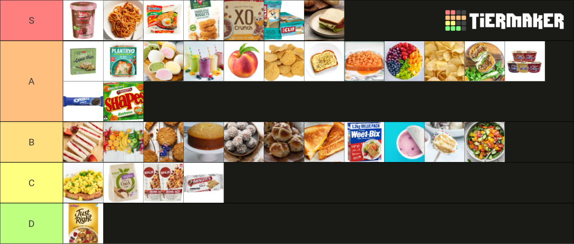 Food Tier List (Community Rankings) - TierMaker