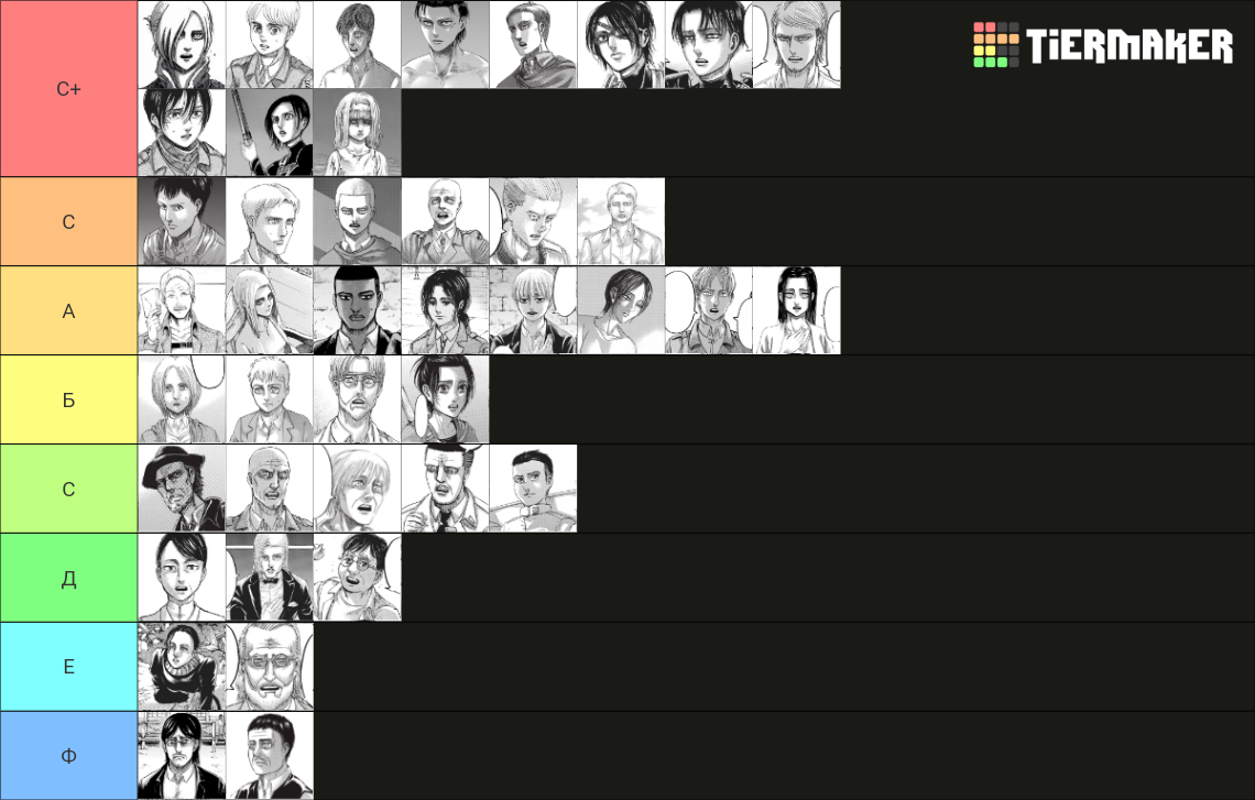 Attack on Titan Character Tier List (Community Rankings) - TierMaker