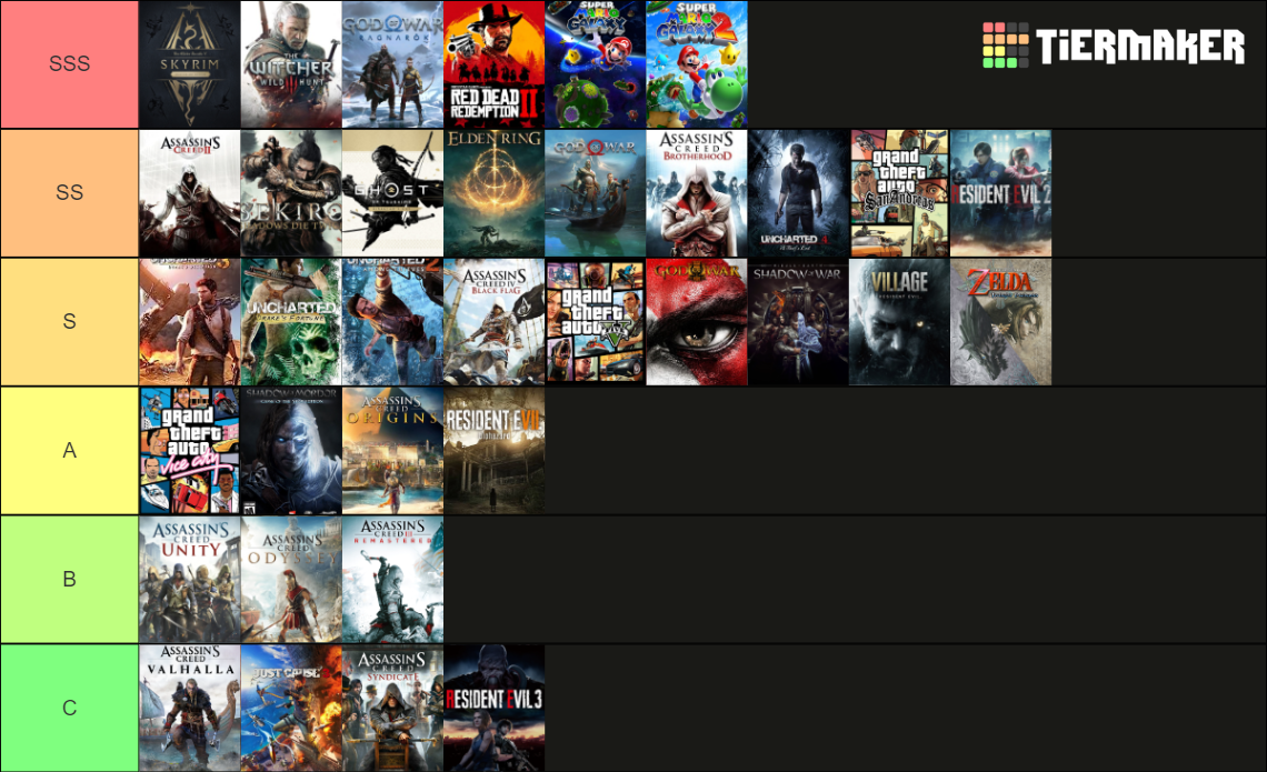 Videogame Ranking Tier List (Community Rankings) - TierMaker