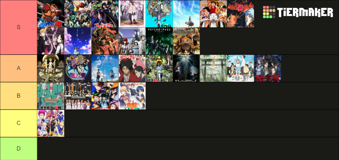 100 Best Anime Tier List (Community Rankings) - TierMaker