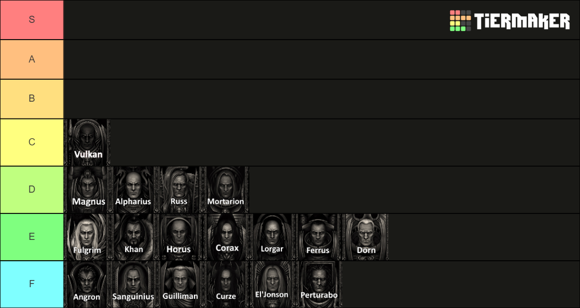 Warhammer 40K Primarchs Tier List (Community Rankings) - TierMaker
