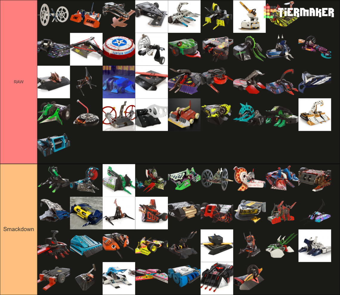 wwe battlebots Tier List (Community Rankings) - TierMaker