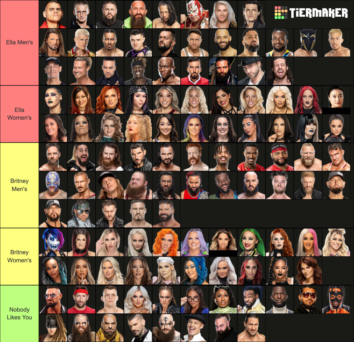 WWE Draft 2023 Tier List (Community Rankings) - TierMaker