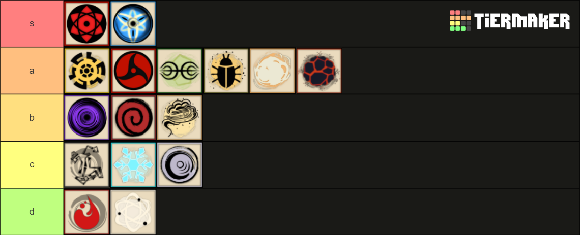 Kage Tyccon Tier List (Community Rankings) - TierMaker