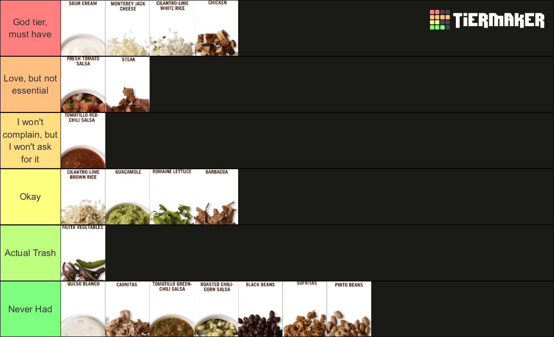 Chipotle Ingredients Tier List (Community Rankings) - TierMaker