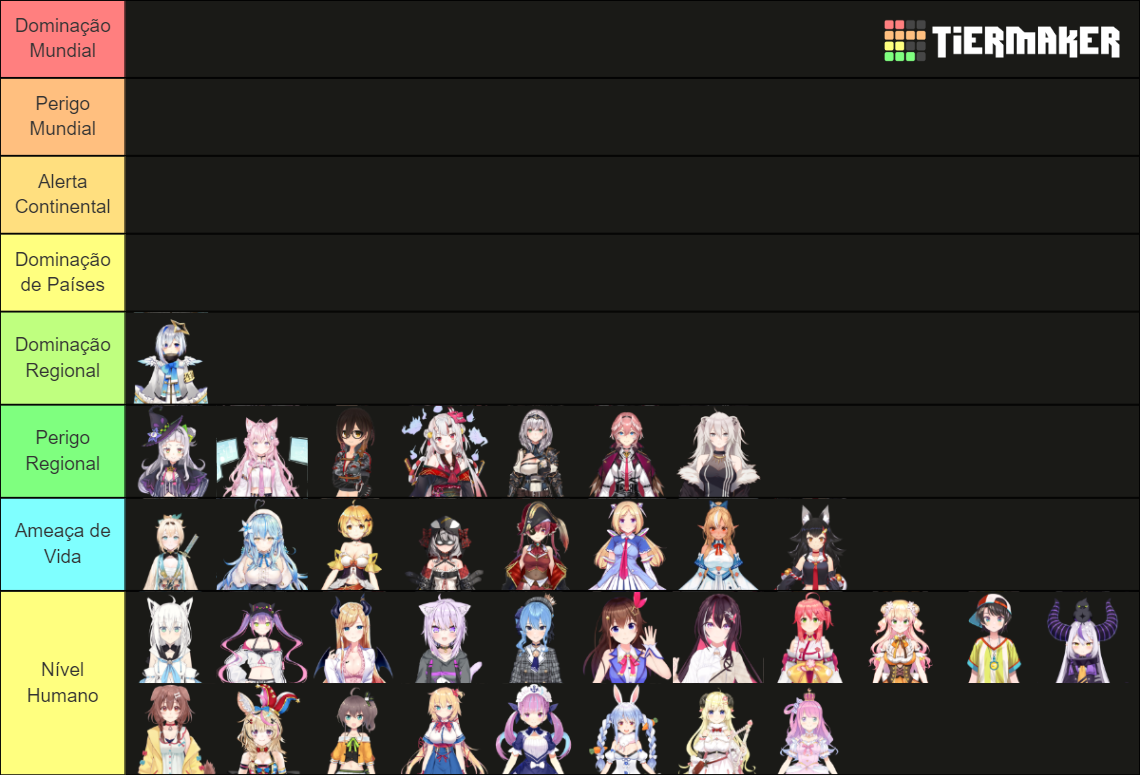 Vtubers Mais Poderosas da Hololive (0° à 6° Geração) Tier List ...