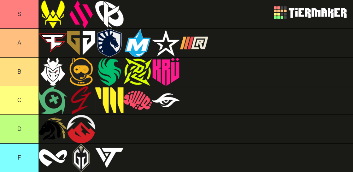 RLCS 2023 - World Championship Teams Tier List (Community Rankings ...