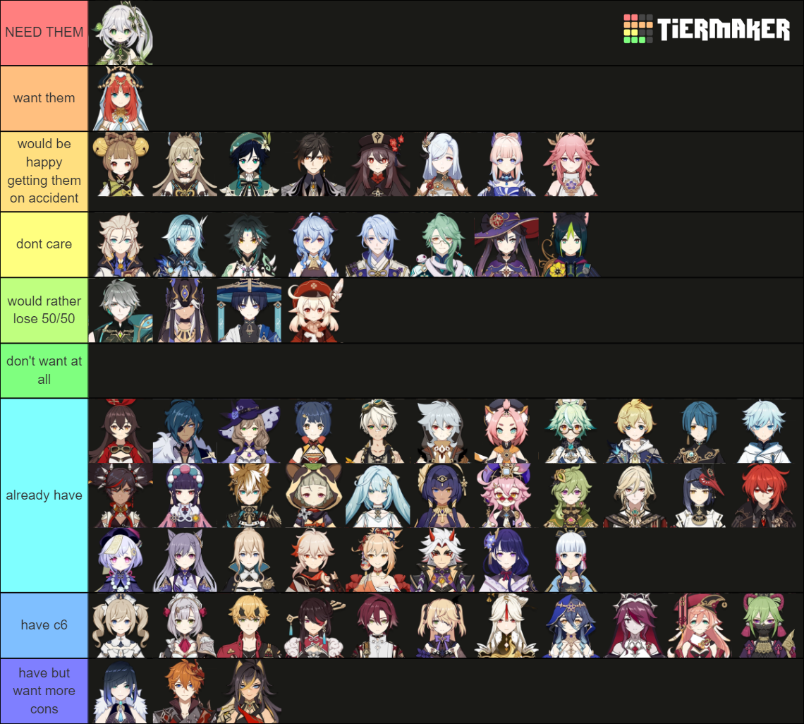 Genshin Impact Wishlist (4.0 Update) Tier List (Community Rankings ... Genshin Impact Wishlist (4.0 Update) Tier List (Community Rankings ...