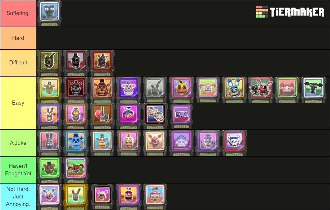 Forsaken AR - CPU ~ NIGHTMARE BB Update! Tier List (Community Rankings ...