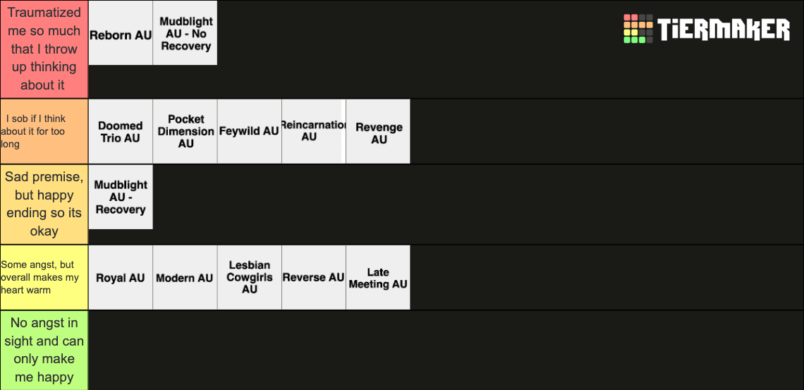 Alteria AU Tier List (Community Rankings) - TierMaker