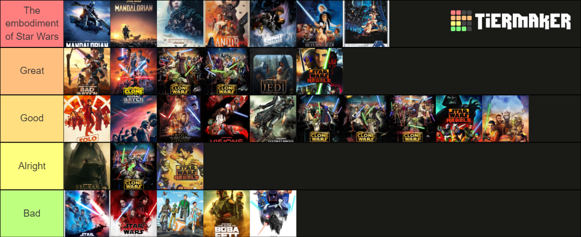 Star Wars Tier List (Community Rankings) - TierMaker