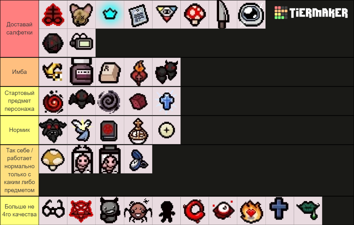 Binding of Isaac: quality 4 items Tier List (Community Rankings ...