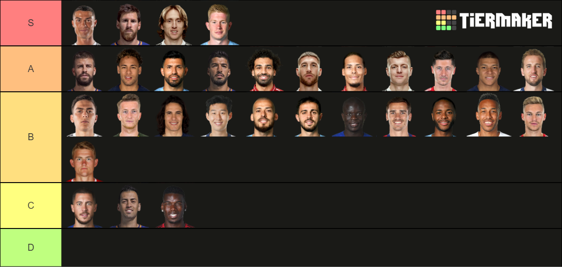 Best Soccer Players in the world. Tier List (Community Rankings ...