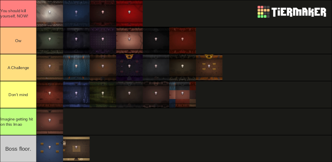 The Binding of Isaac Repentance Floors Tier List (Community Rankings ...
