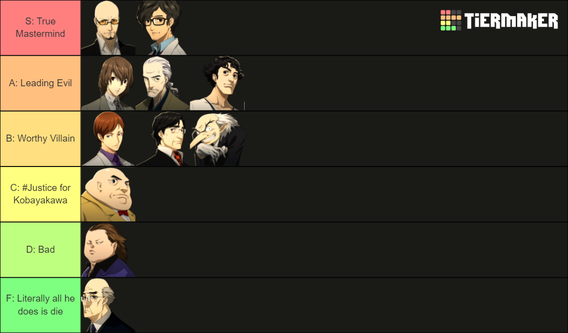 Persona 5 Royal: All Principal Characters Tier List (Community Rankings ...