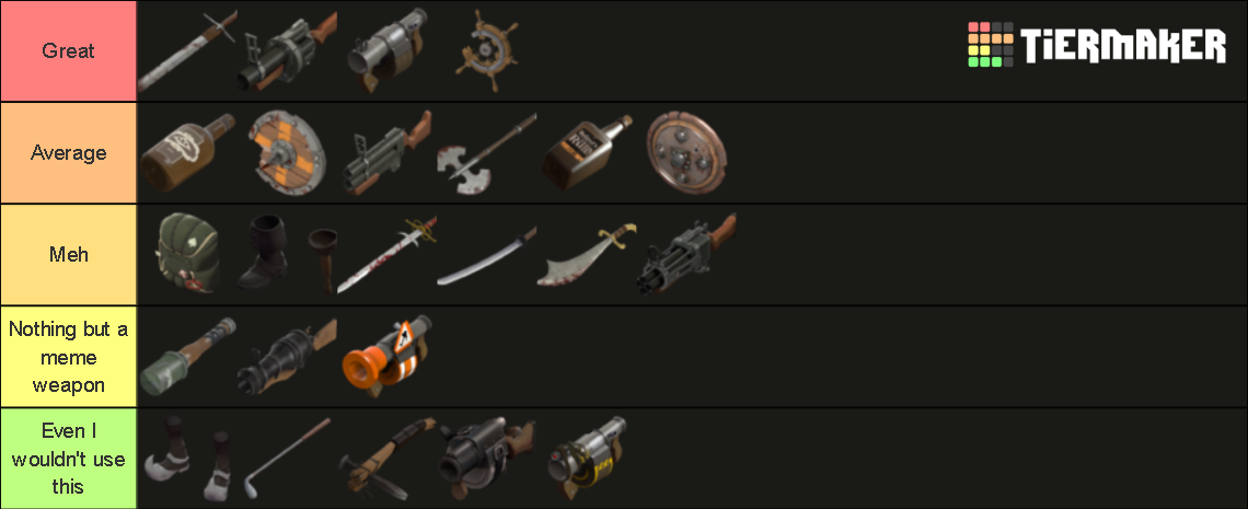 Demoman Weapons Tier List (Community Rankings) - TierMaker
