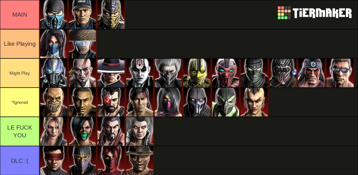 Mortal Kombat 9 (2011) Characters Tier List (Community Rankings ...