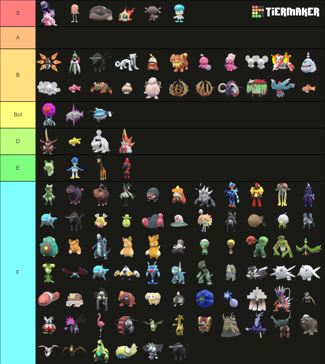 Gen 9 Pokemon ~ Models (November 2022) Tier List (Community Rankings ...