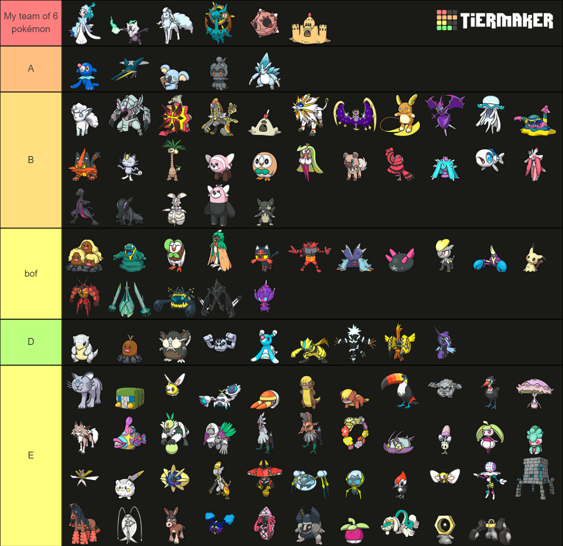 Pokémon Generation 7 (GEN 9 SPRITES!) Tier List (Community Rankings ...