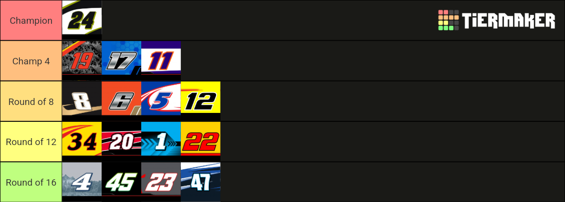 2023 Nascar Cup Series Playoff Predictions Tier List Community